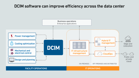 Explore | Uptime Intelligence